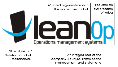 LeanOp - Driving Excellence - www.leanop.com