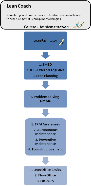 Services Leanop - www.leanop.com