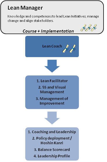 Services Leanop - www.leanop.com