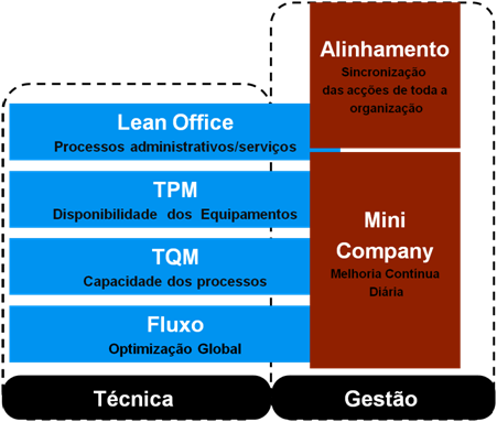 Quem Somos Leanop - www.leanop.com